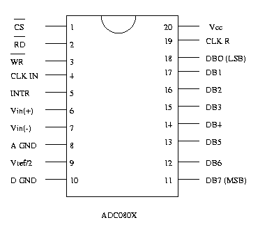 Talk Less Do More: Konverter ADC dan DAC