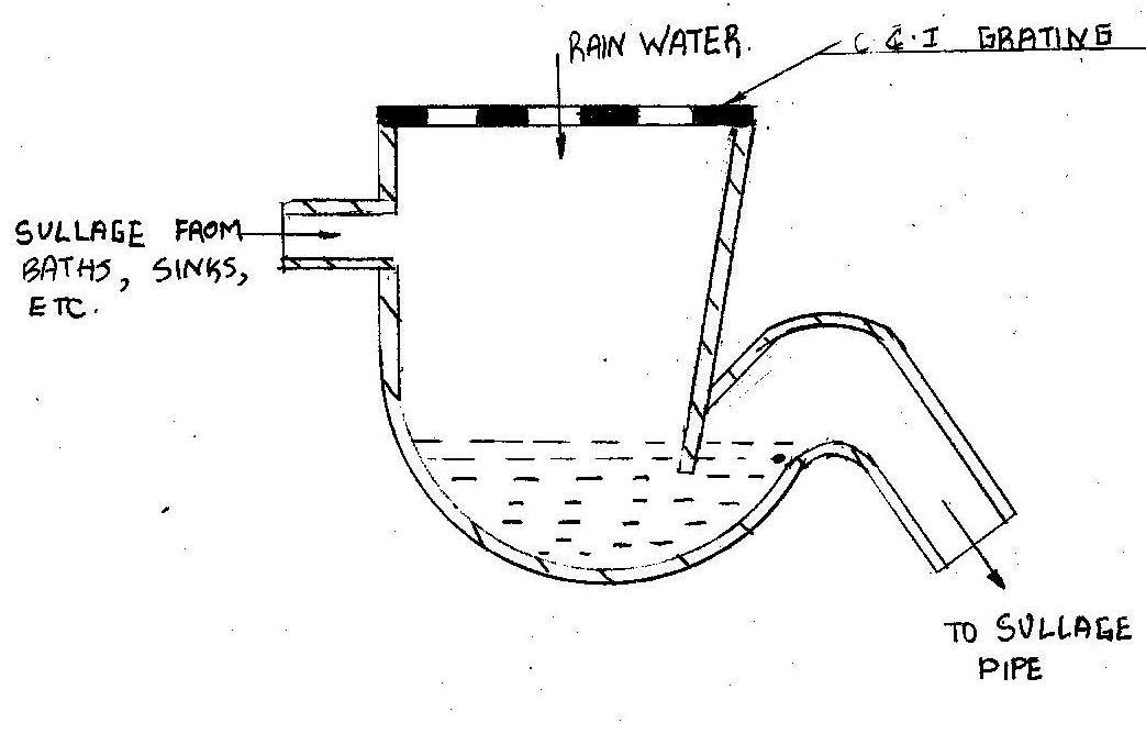 Gully Trap Diagram