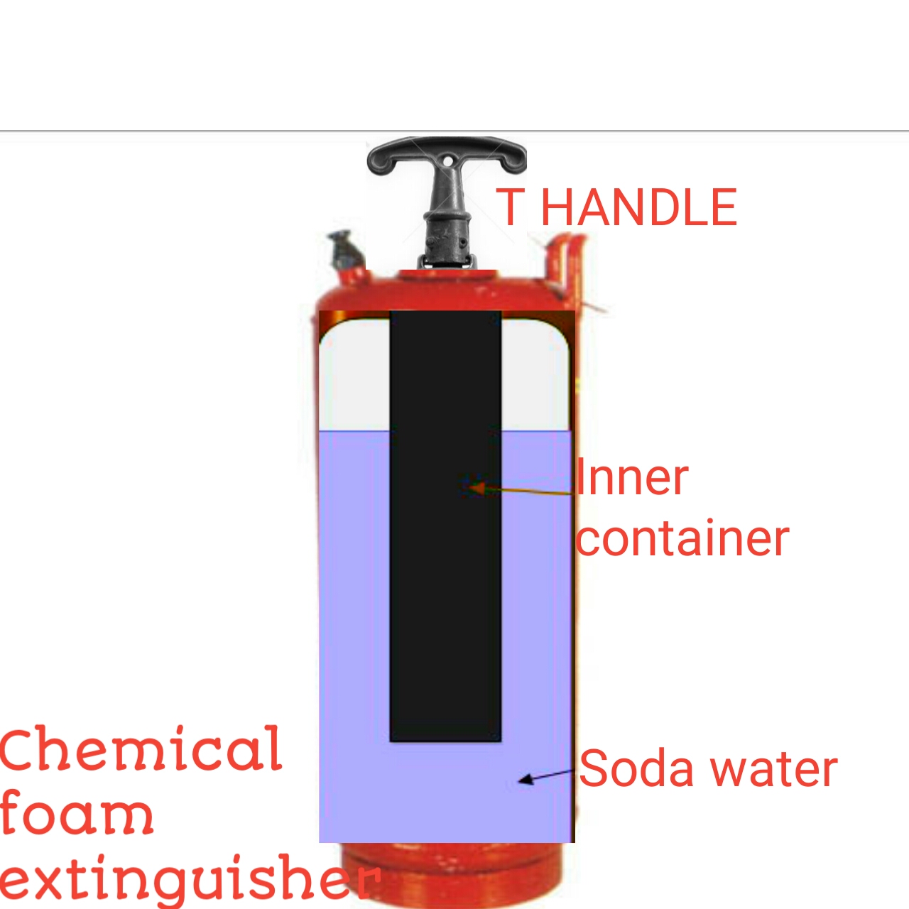 Foam type fire extinguisher