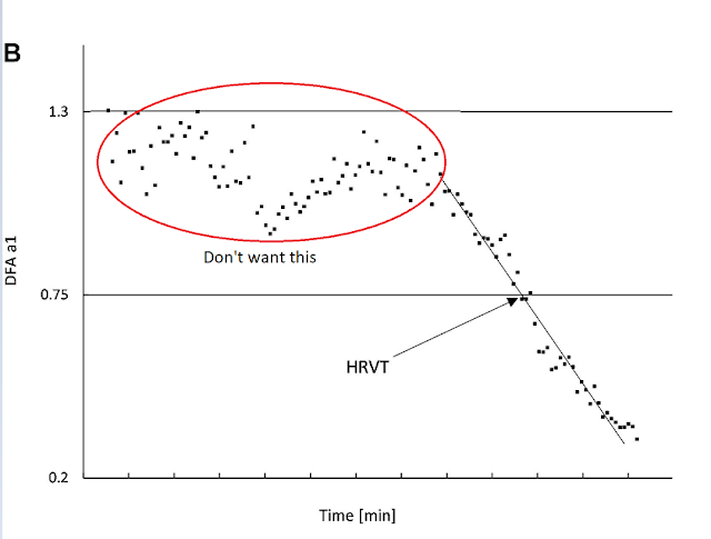 Muscle Oxygen Training: Rapid HRVT graphing and interpretation