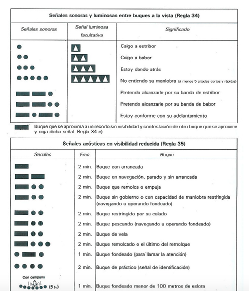 RIPA, BALIZAMIENTO SEÑALES DE SOCORRO