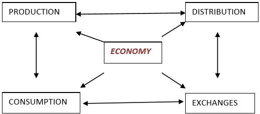 GEOGRAPHY-WORLD AND INDIA: What is occupational structure ...