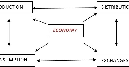 GEOGRAPHY-WORLD AND INDIA: What is occupational structure ...