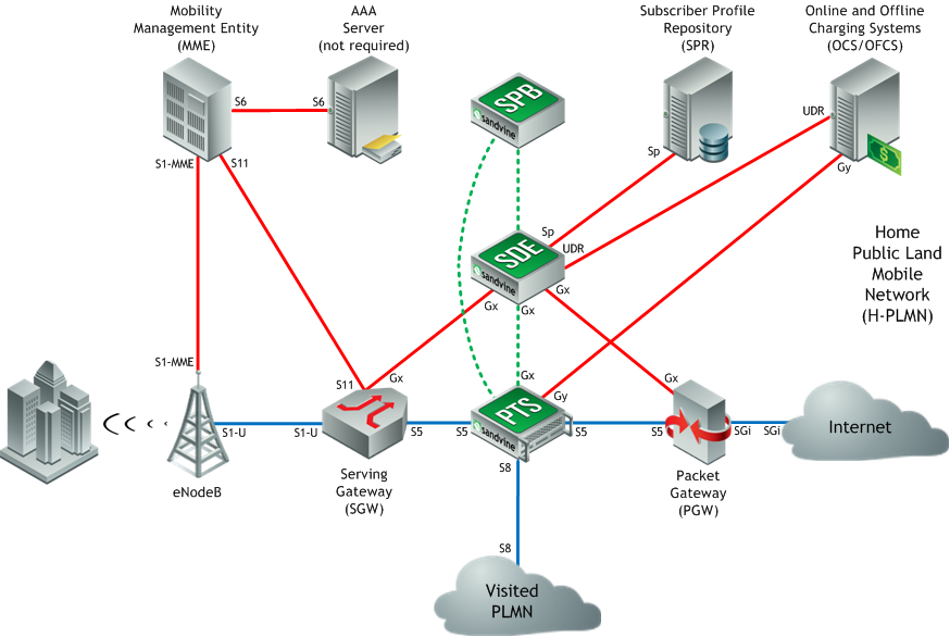 TELECOM10 : คำศัพท์โทรคมนาคม: eNode B
