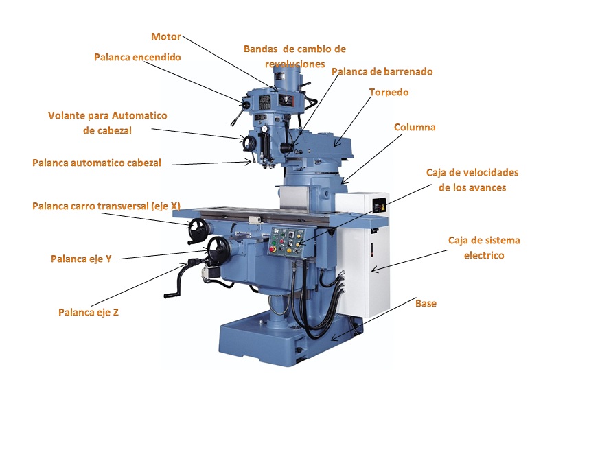 LIMADORA: Partes de la limadora y su función