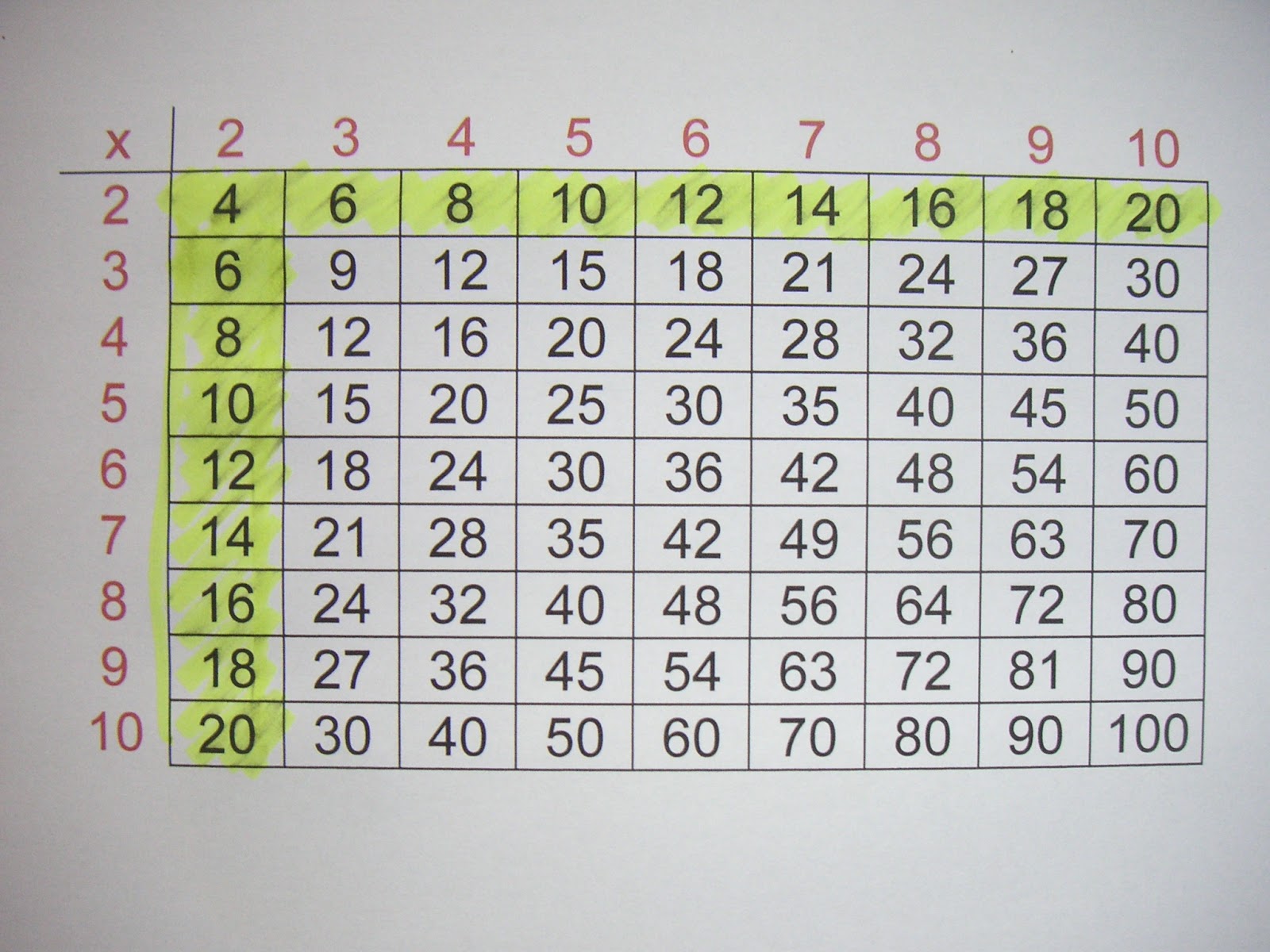 Maths lesson Inspiration and ideas: 10 Tips for learning the times tables