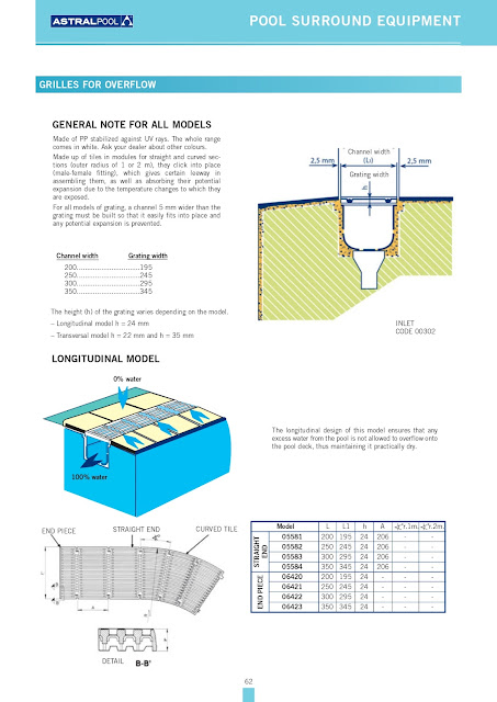 Astral Pool Catalogue 2020: Pool Surround Equipment