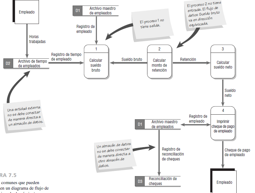 Ingeniería de Software: DIAGRAMA DE FLUJO DE DATOS