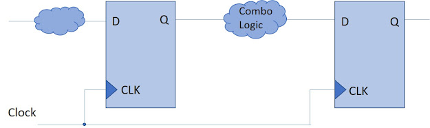 Timing Analysis of Paths Part - I