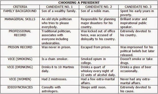 Thoughts to Promote Positive Action...: Choosing a President