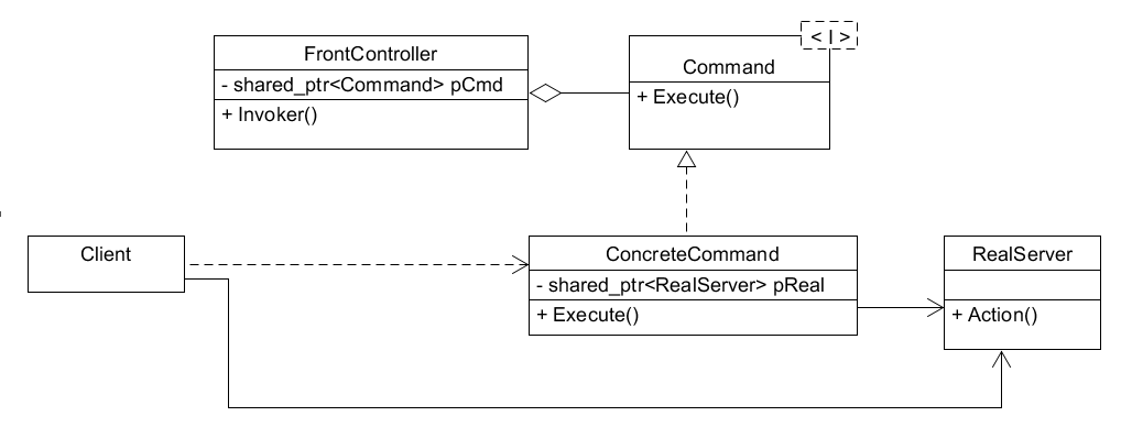 Design concepts.: August 2015