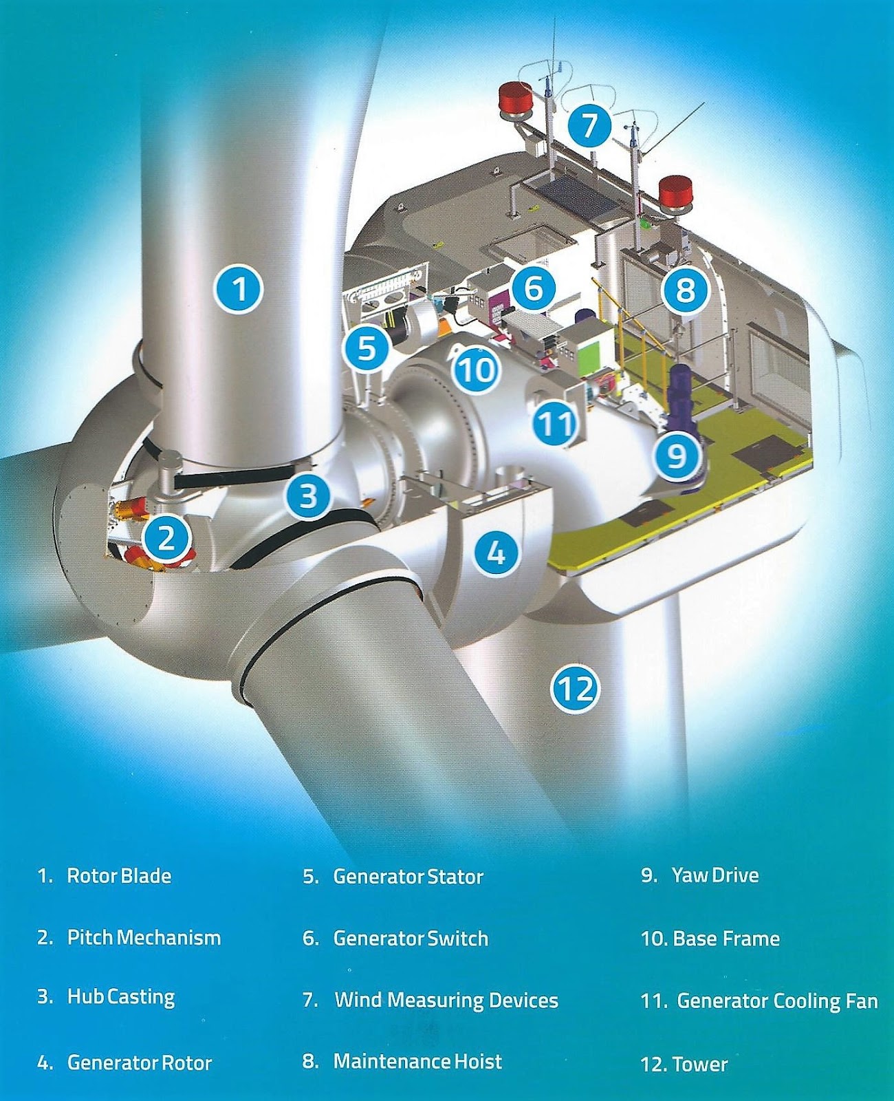 WIND ENERGY INDIA: Nacelle of ReGen 2 MW wind turbine