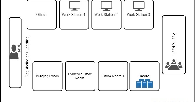 Digital Forensics Lab Guidelines Part (3)