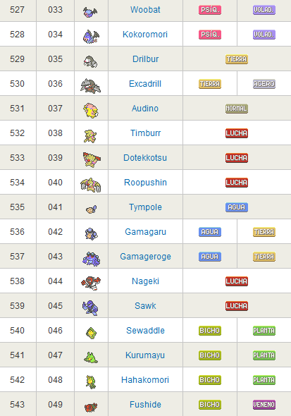 MUNDO POKEMON: LISTADO DE POKEMON DE LA POKEDEX DE TESELIA