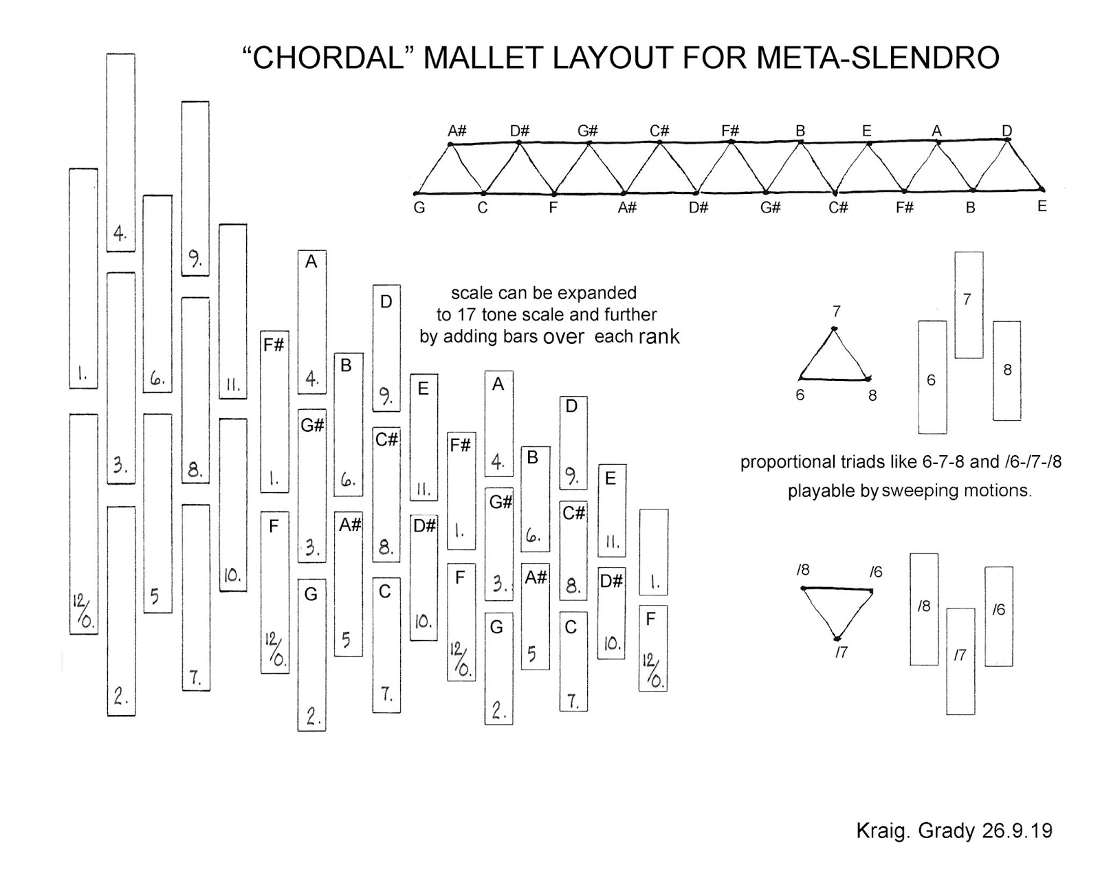 Field Stations and Outposts of Anaphoria Island