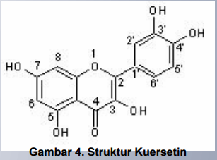Karakteristik Senyawa Organik Bahan Alam (Bagian 2)