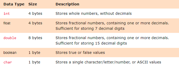 អថេរ និង ប្រភេទទិន្នន័យ(Variable & Data Types)