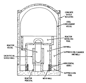 I run a commercial nuclear power plant. AMA > General Discussion > AR15.COM