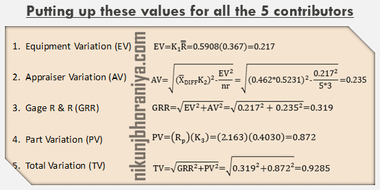 GRR Study | Gauge R&R | Explained with Excel Template