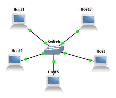 តើអ្វីទៅជា Peer to Peer Network ? ~ Networking