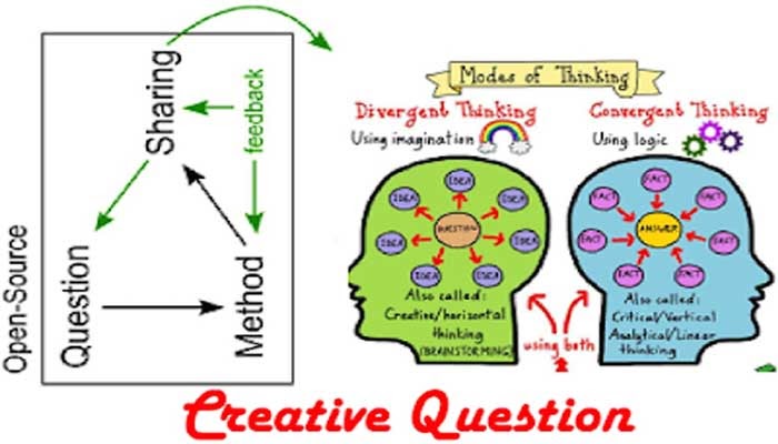সৃজনশীল প্রশ্ন পদ্ধতি । What is Creative Question Method