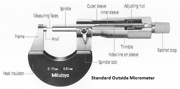 Micrometer ~ Ebook dan Aplikasi VB Teknik Mesin