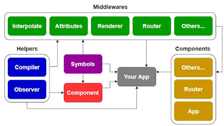 Framework dalam Pemrograman - fajarbaskoro