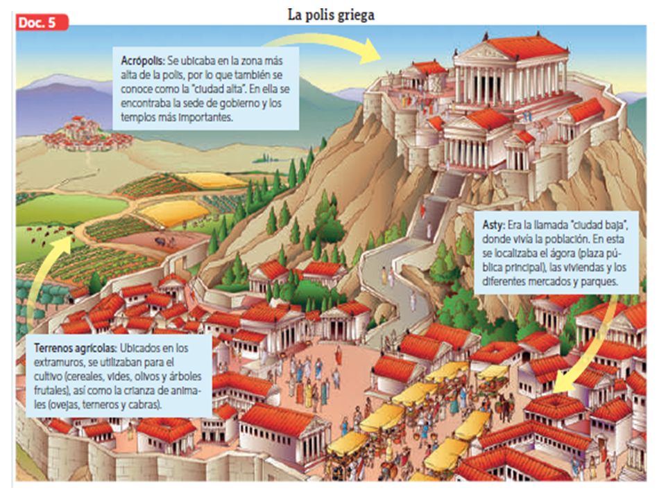 Entre el presente y el pasado: Polis griega Entre el presente y el pasado: Polis griega