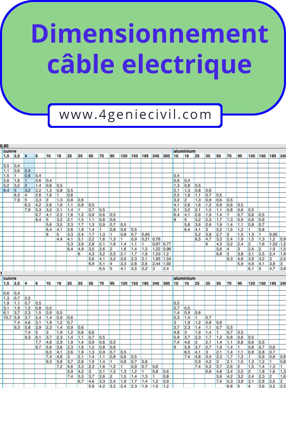 Dimensionnement cable electrique