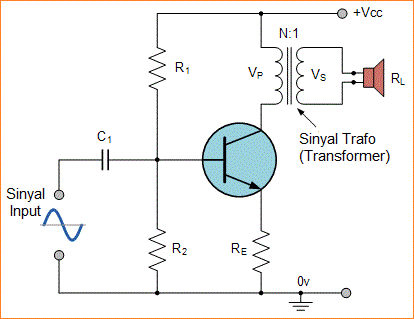 Penguat (Amplifier) Kelas A - Belajar Elektronika