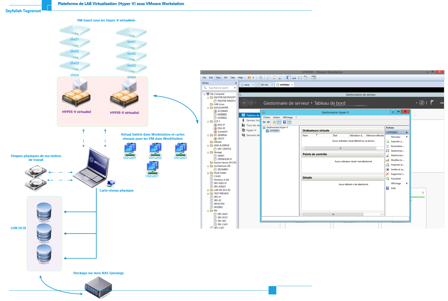 SEYFALLAH-MICROSOFT AZURE - SECURITY and COMPLIANCE: Nested ...