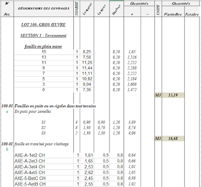 4 TS génie civil: Tableau de Métré