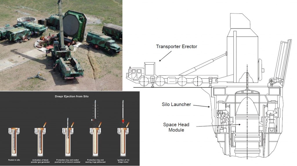 Military and Commercial Technology: R-36M / SS-18 SATAN ...