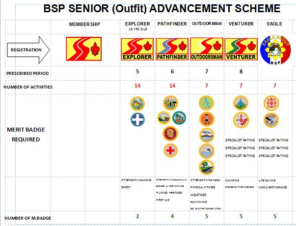 The place I call "My Brown Sea Island": BSP PROGRESIVE SCHEME & THE ...