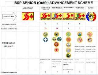The place I call "My Brown Sea Island": BSP PROGRESIVE SCHEME & THE ...