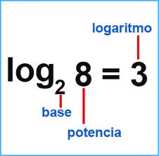 Nuevas formas de aprender matemáticas : Potenciacion Radicacion y ...