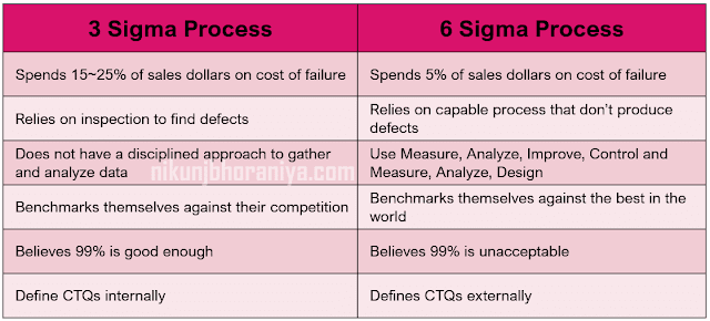 What is Six Sigma? | Concepts | Principles | Examples