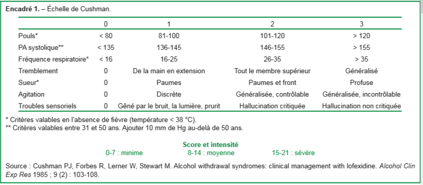 Le sevrage Alcoolique - Symptômes & Traitement