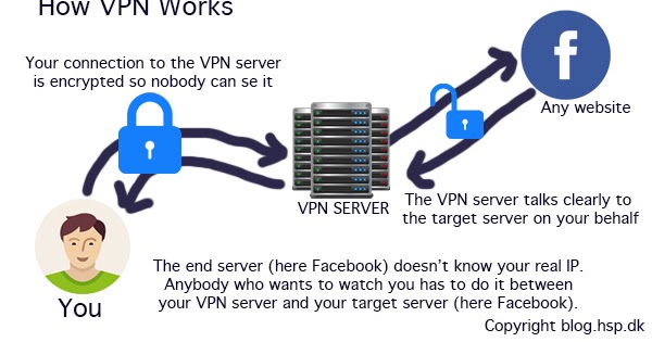 How To Setup Home Vpn Using Raspberry Pi ~ Sky Global Line