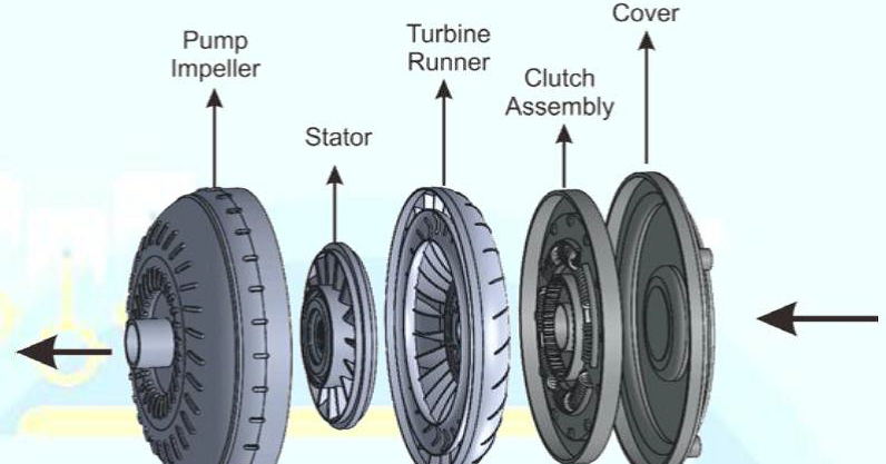 arkananta: Powertrain alaat Berat