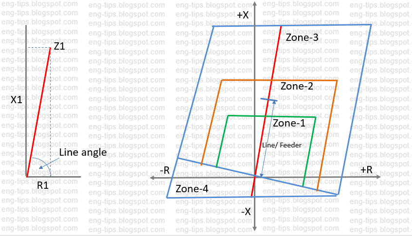 All about Electrical Engineering: R-X diagram for impedance relays