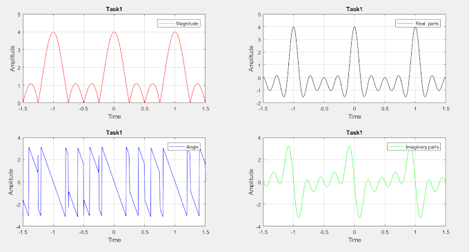 Programming-Solved-Problem
