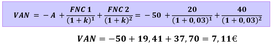 Cómo calcular el VAN (en menos de 8 minutos) - ECONOSUBLIME