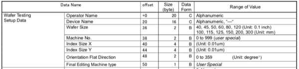 三葉草之家: 2019