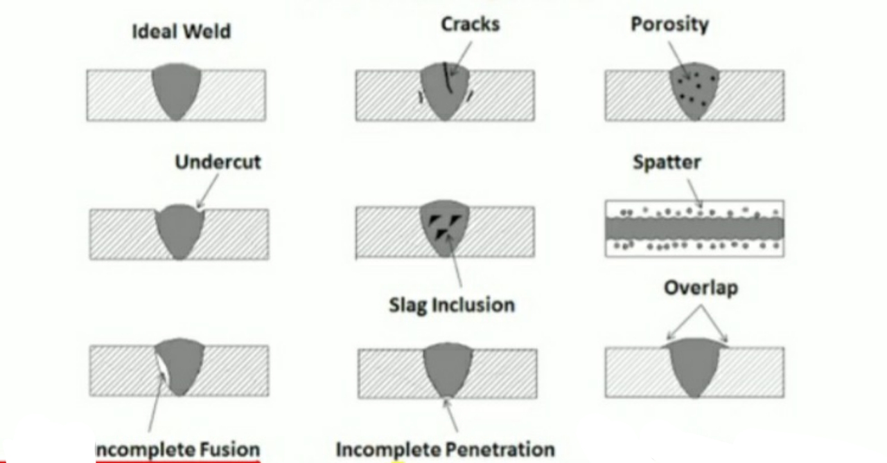 Welding - Mechanical Engineer Learning Forum