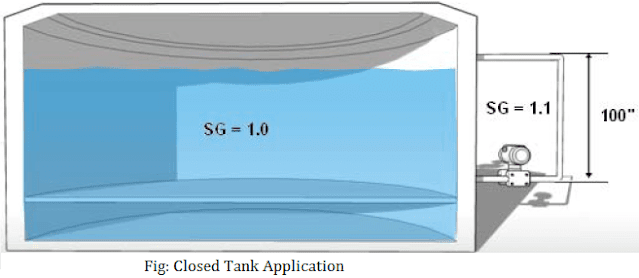 Zero Elevation and Zero Suppression in Level Measurement
