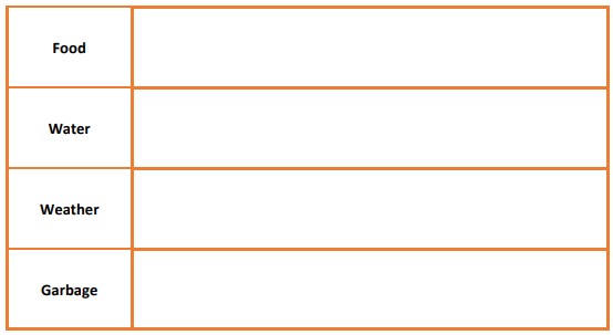 English Activities : Will or going to - The future of planet Earth ...