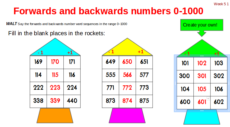 Bradley Forwards And Backwards Numbers 0 1000 bradley-forwards-and-backwards-numbers-0-1000