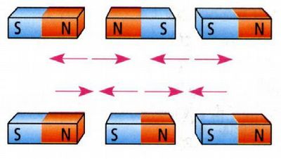 Apoyo y Refuerzo: Magnetismo