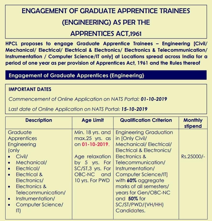 Hindustan Petroleum Corporation Limited (HPCL) - Recruiting Fresh ...
